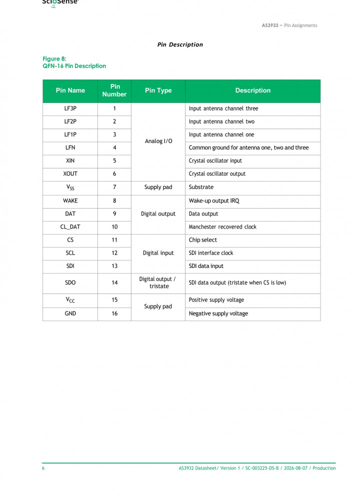 AS3933 datasheet page 8