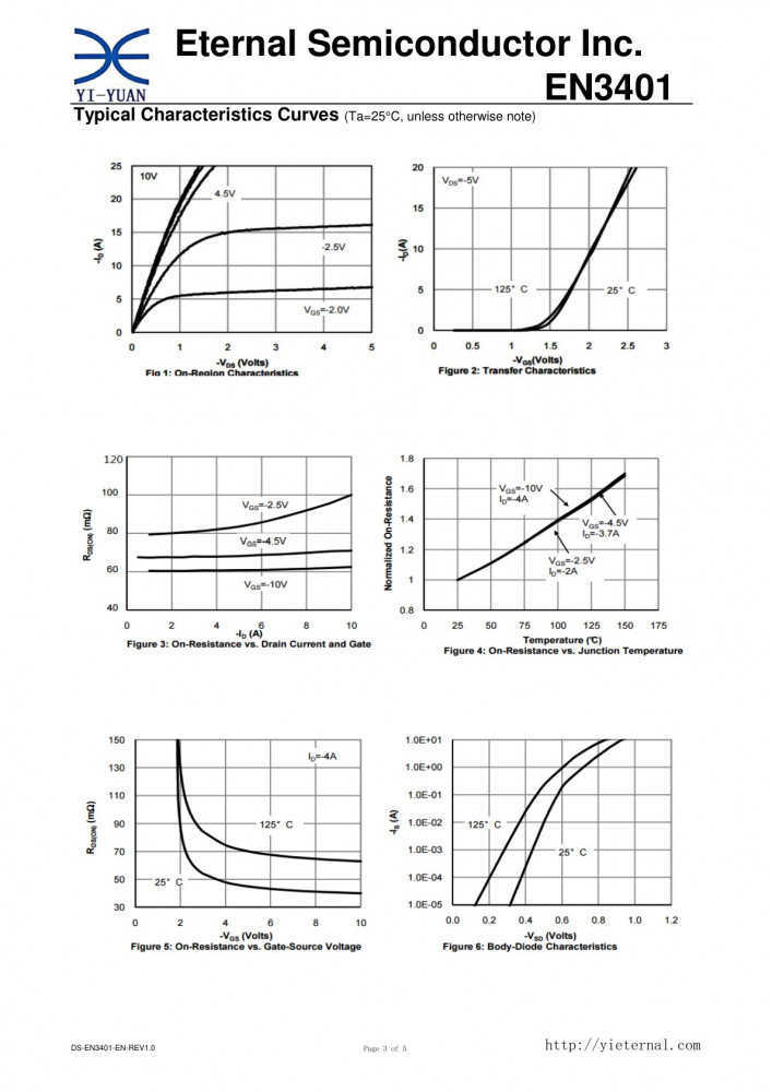 EN3401 datasheet page 3