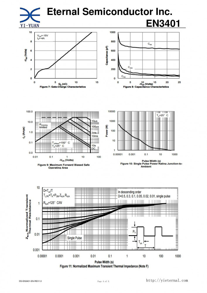 EN3401 datasheet page 4