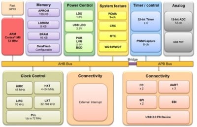 NUVOTON M031FB0AE Microcontroller