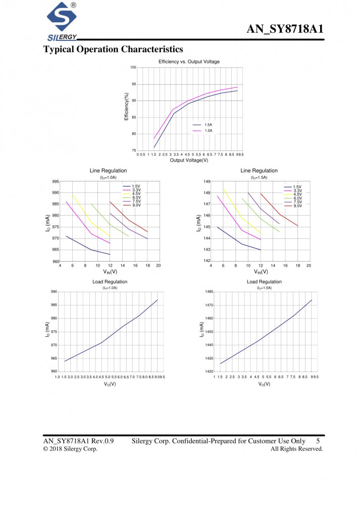 SY8718A1ADC datasheet page 5