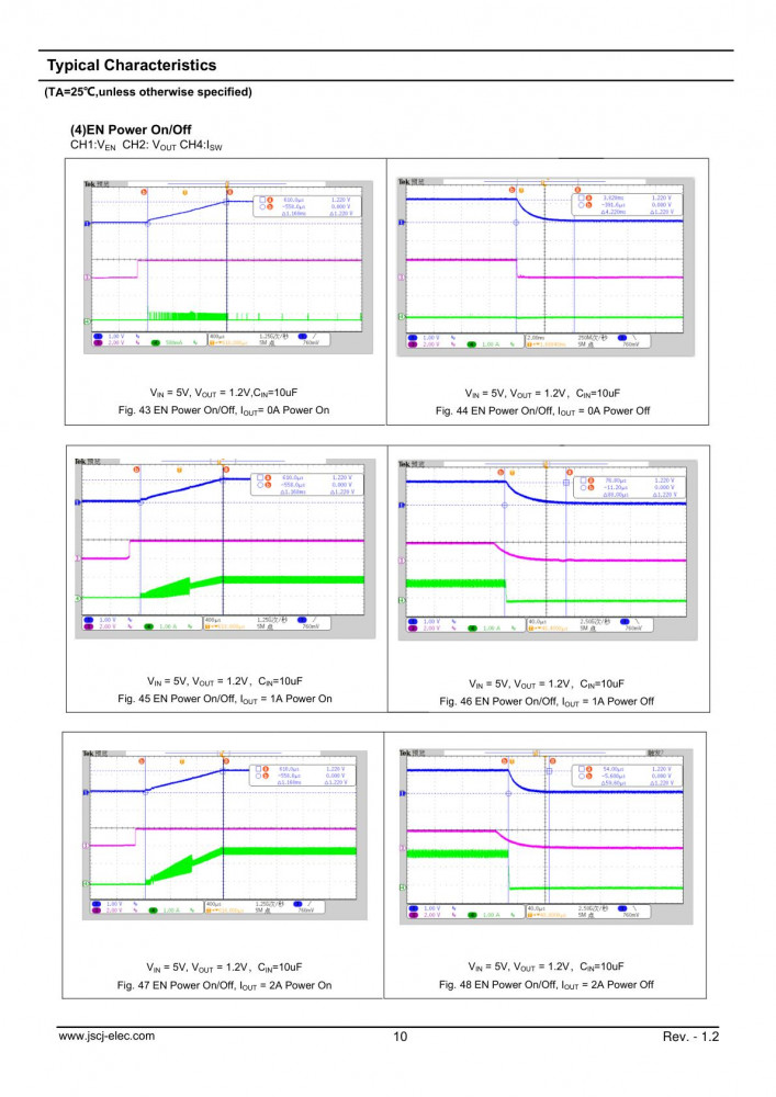 CJ9220 datasheet page 10