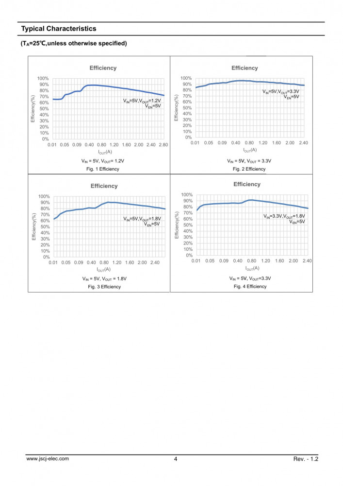 CJ9220 datasheet page 4