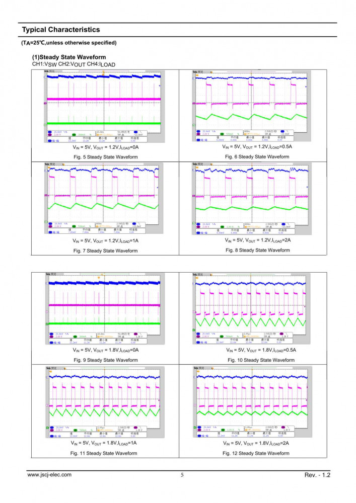 CJ9220 datasheet page 5