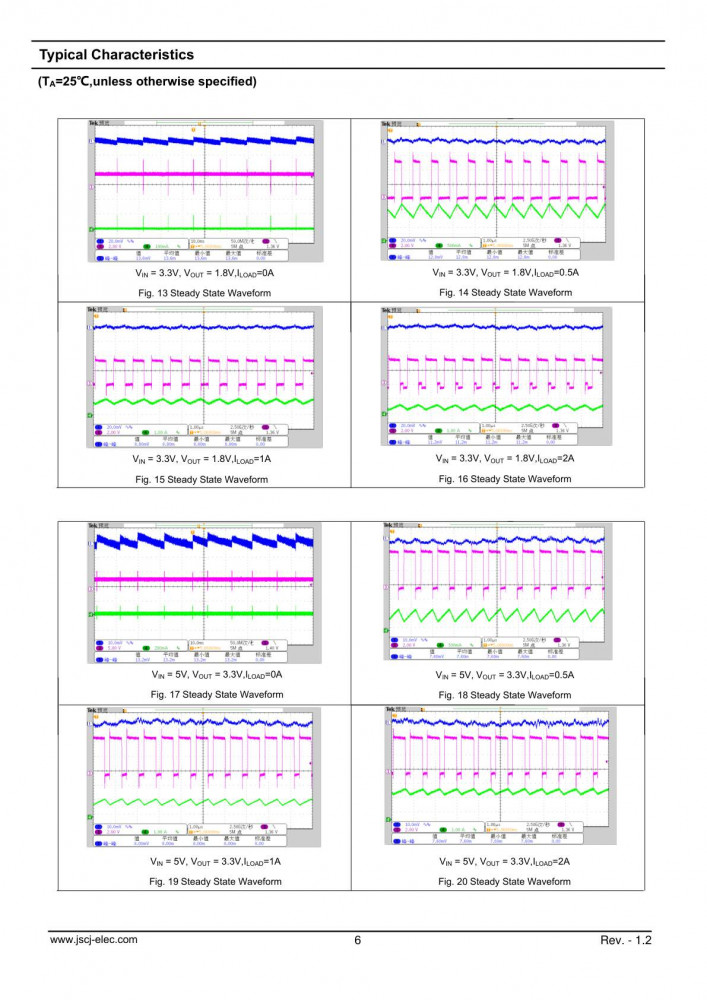 CJ9220 datasheet page 6