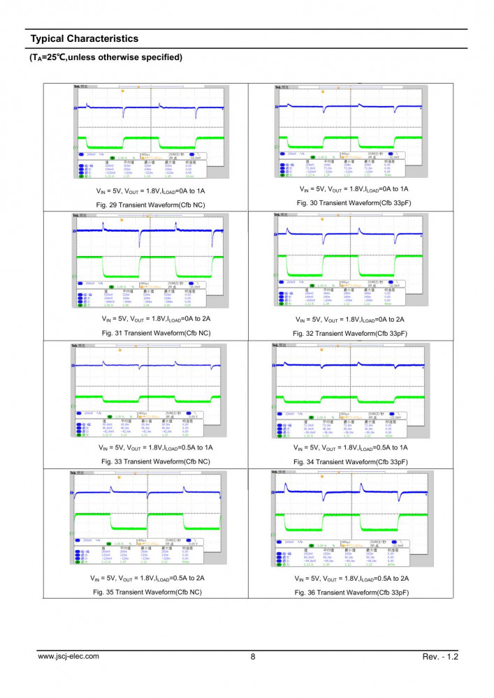 CJ9220 datasheet page 8