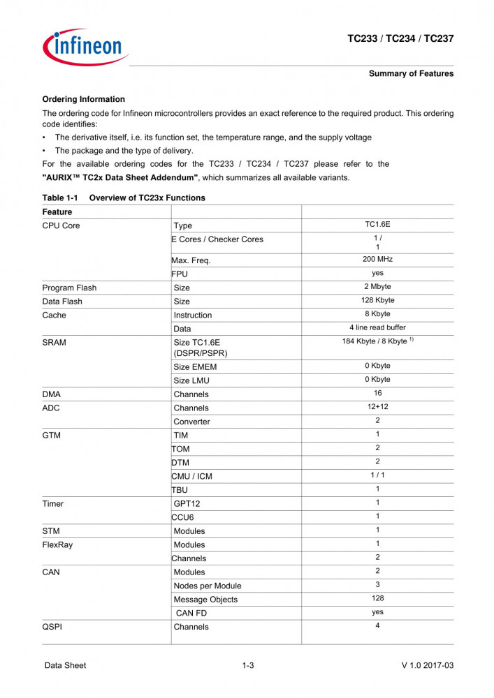 Infineon TC233 data sheet page 9