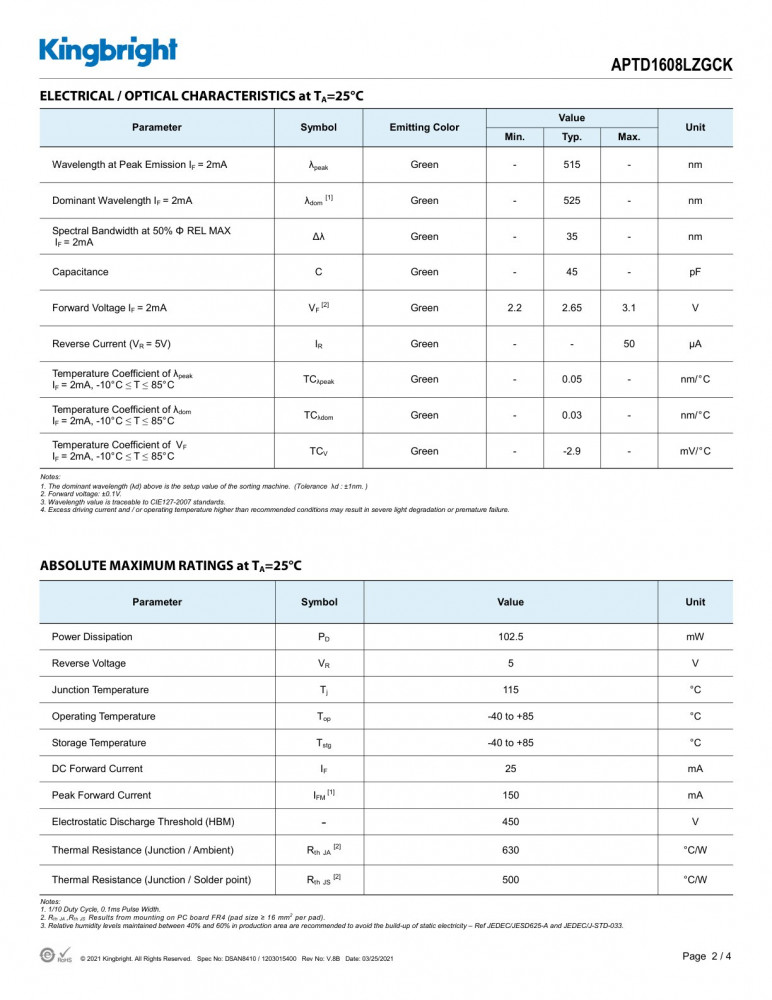 APTD1608LZGCK datasheet page 2