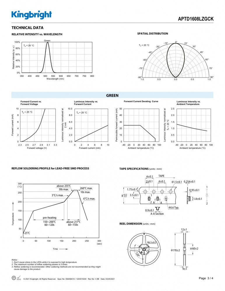 APTD1608LZGCK datasheet page 3