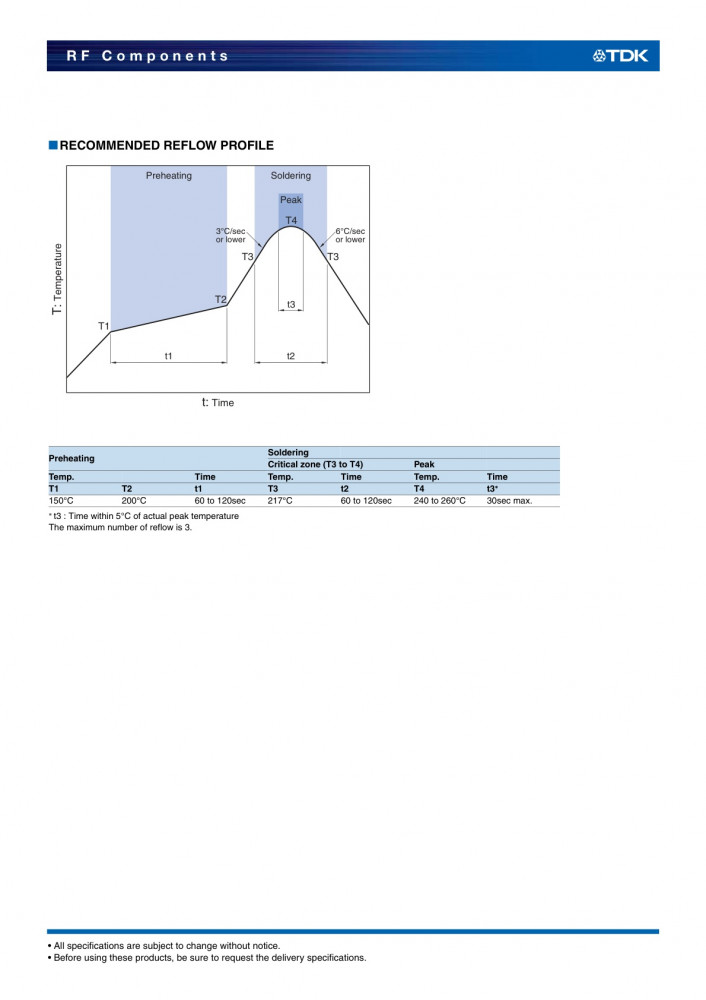 DPX205850DT-4055A1 documentation page 6
