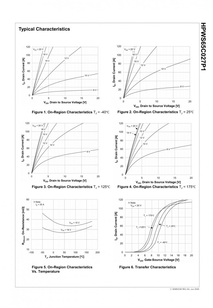 HPWS65C027P1 datasheet page 4