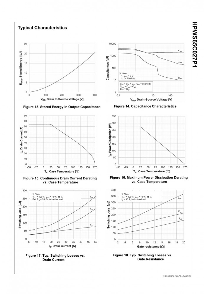 HPWS65C027P1 datasheet page 6