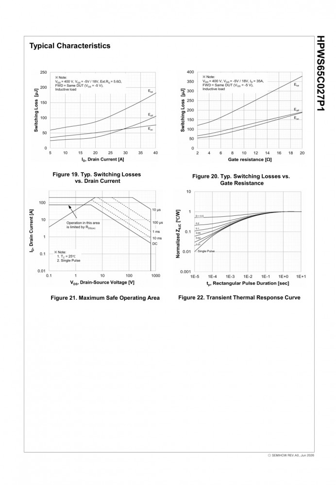HPWS65C027P1 datasheet page 7