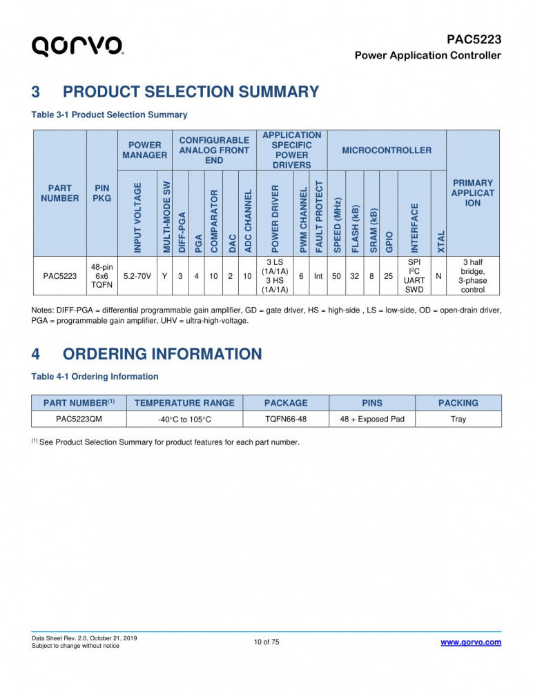 PAC5223QM datasheet page 10