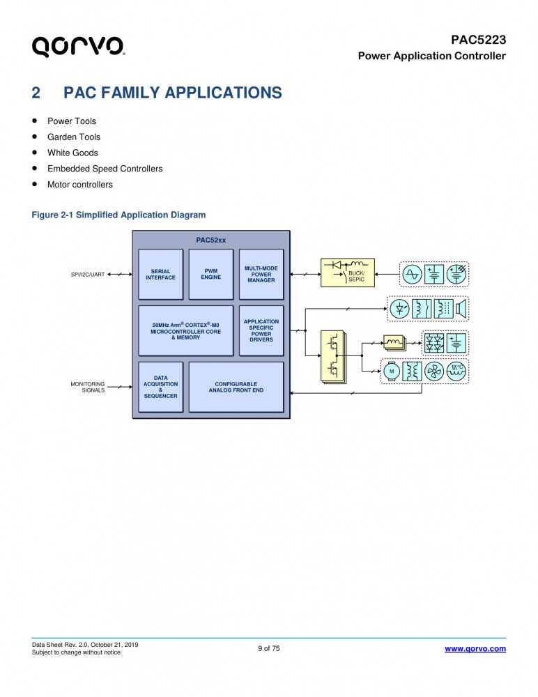 PAC5223QM datasheet page 9