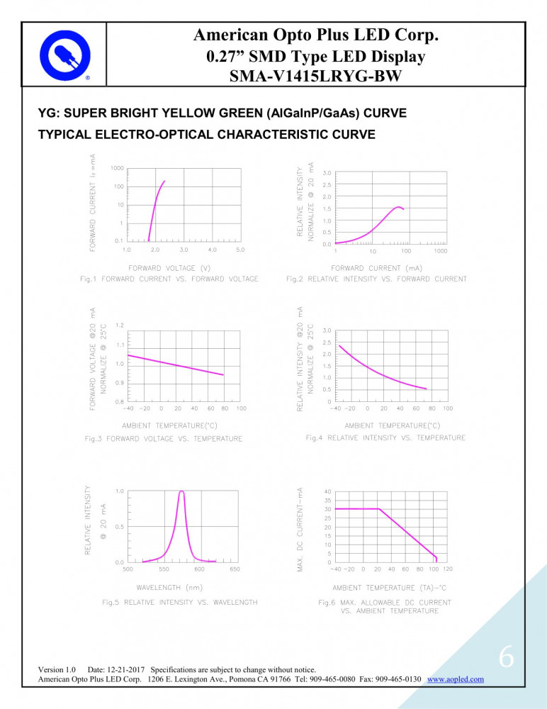 SMA-V1415LRYG-BW datasheet page 6