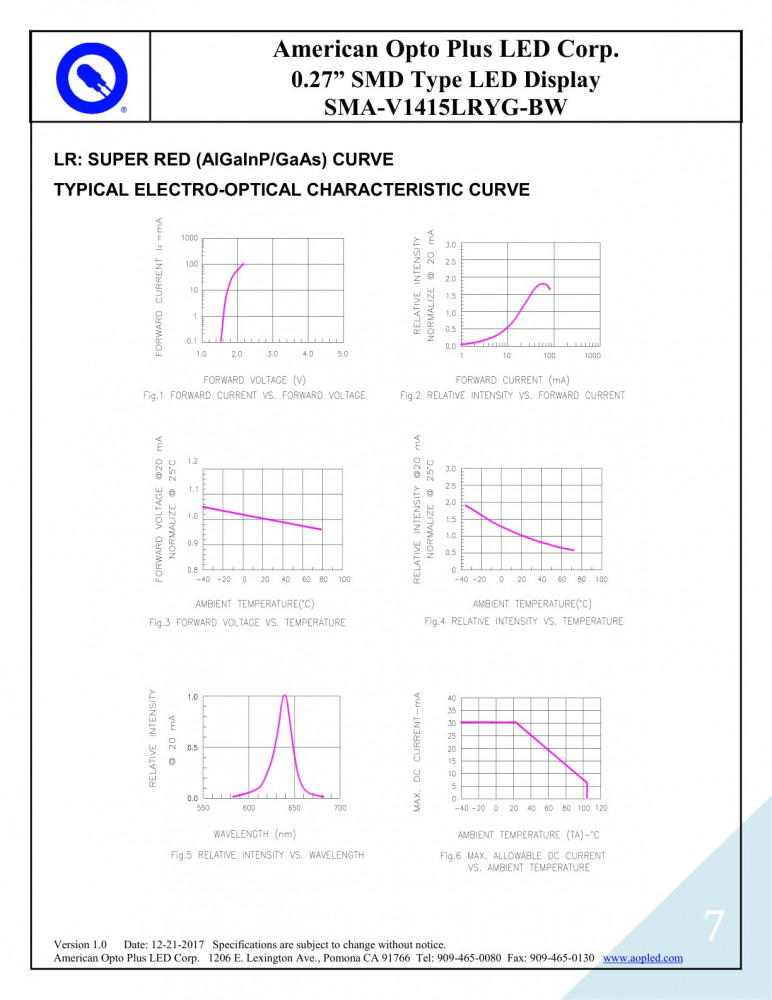 SMA-V1415LRYG-BW datasheet page 7