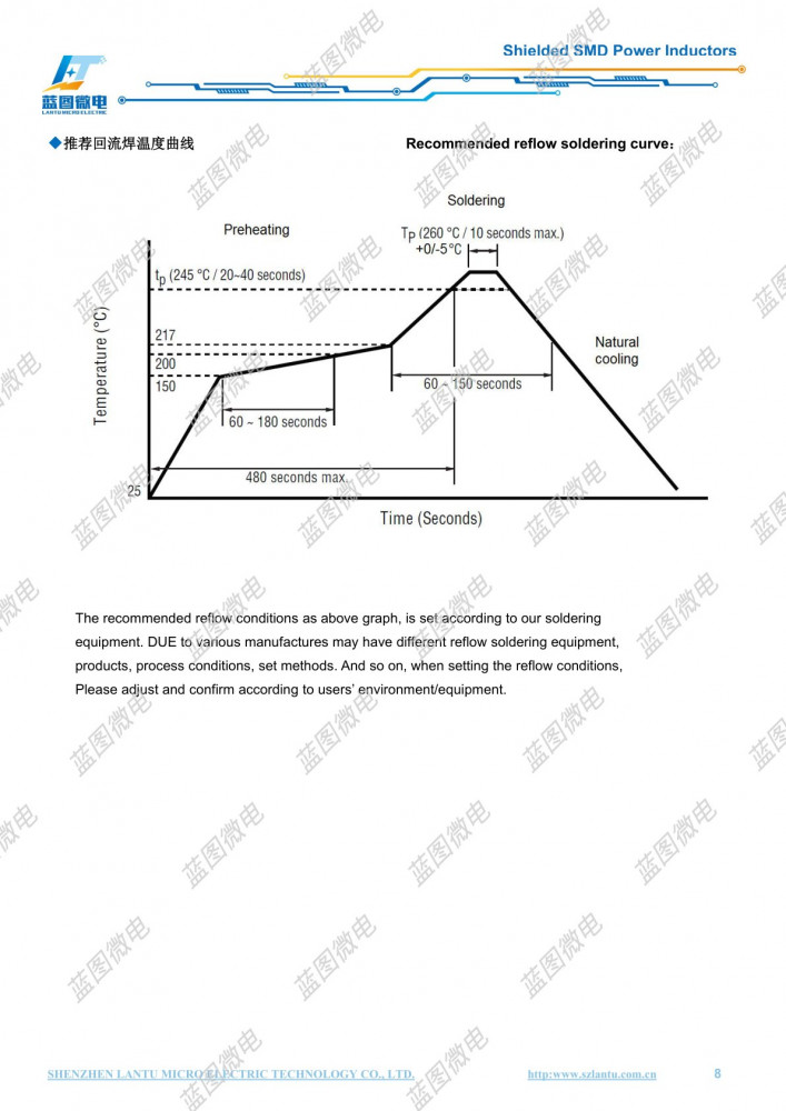 SDRI74-331MT datasheet page 8