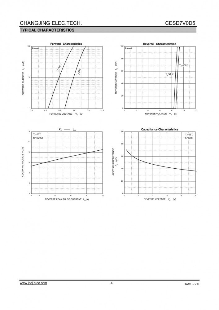 CESD7V0D5 datasheet page 4