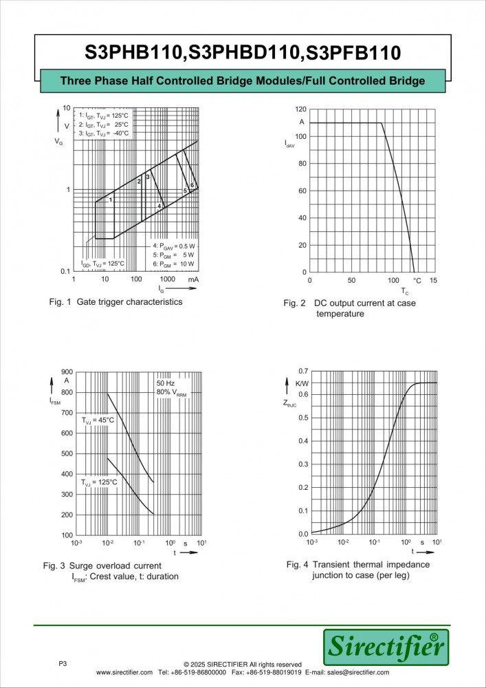 S3PHB110 family datasheet page 3