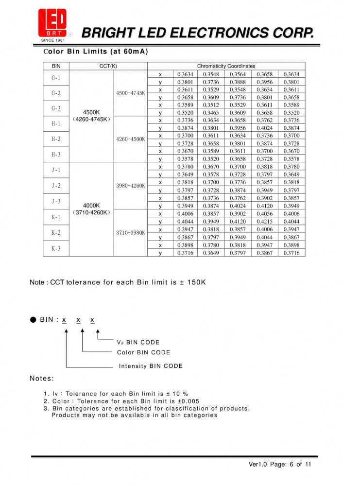 BL-5050N10 datasheet page 5