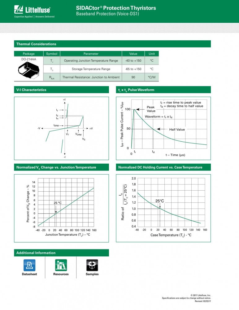 Littelfuse P0640SCLRP datasheet page 3