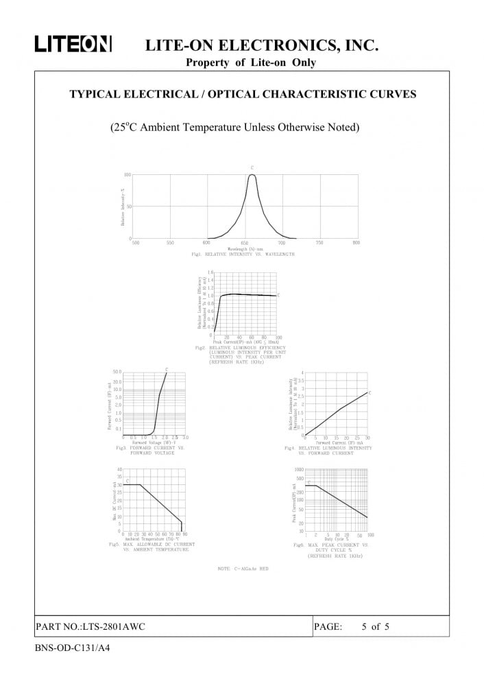 LTS-2801AWC datasheet page 5