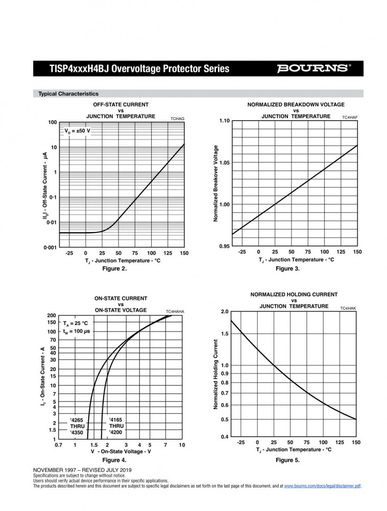 TISP4xxxH4BJ datasheet page 5