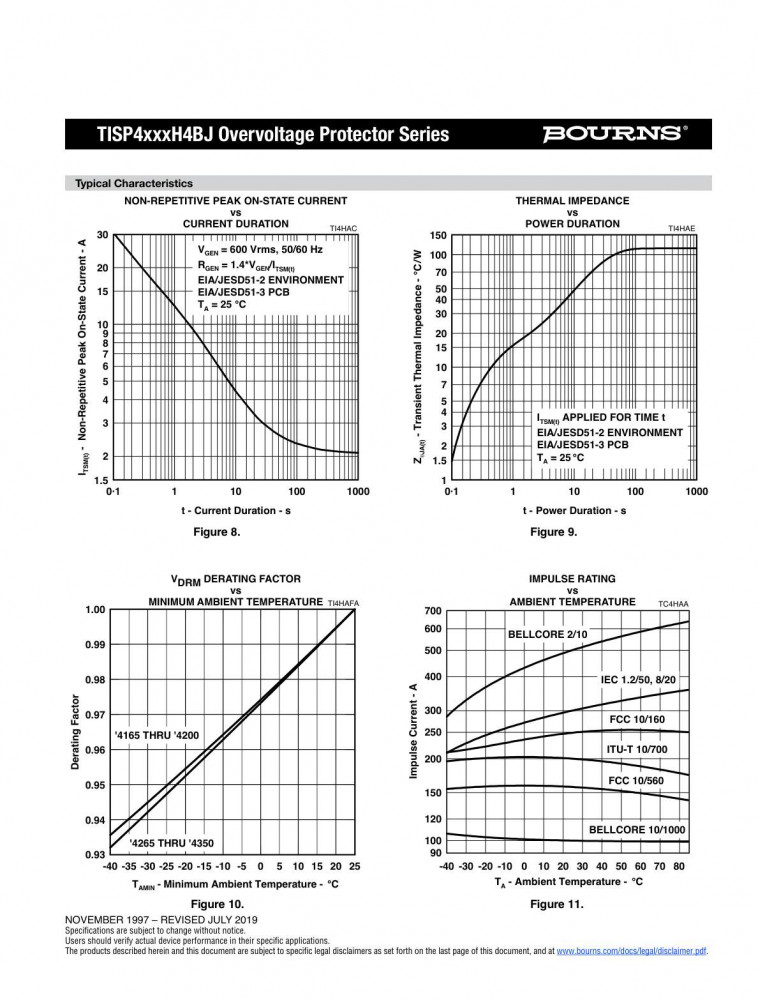 TISP4xxxH4BJ datasheet page 7