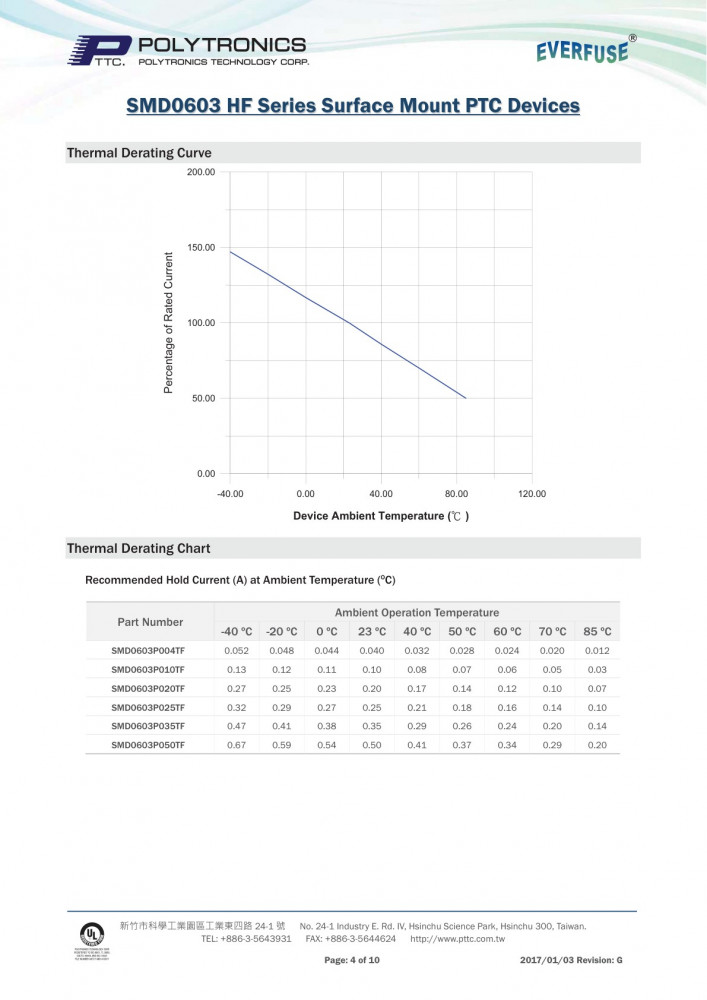 SMD0603P050TF datasheet page 4