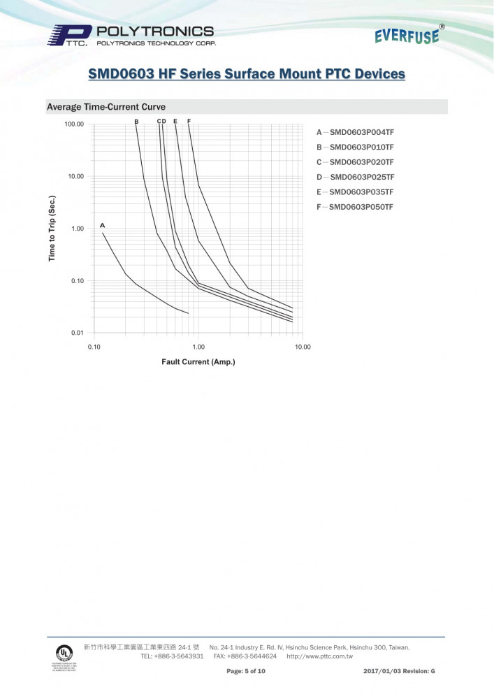SMD0603P050TF datasheet page 5