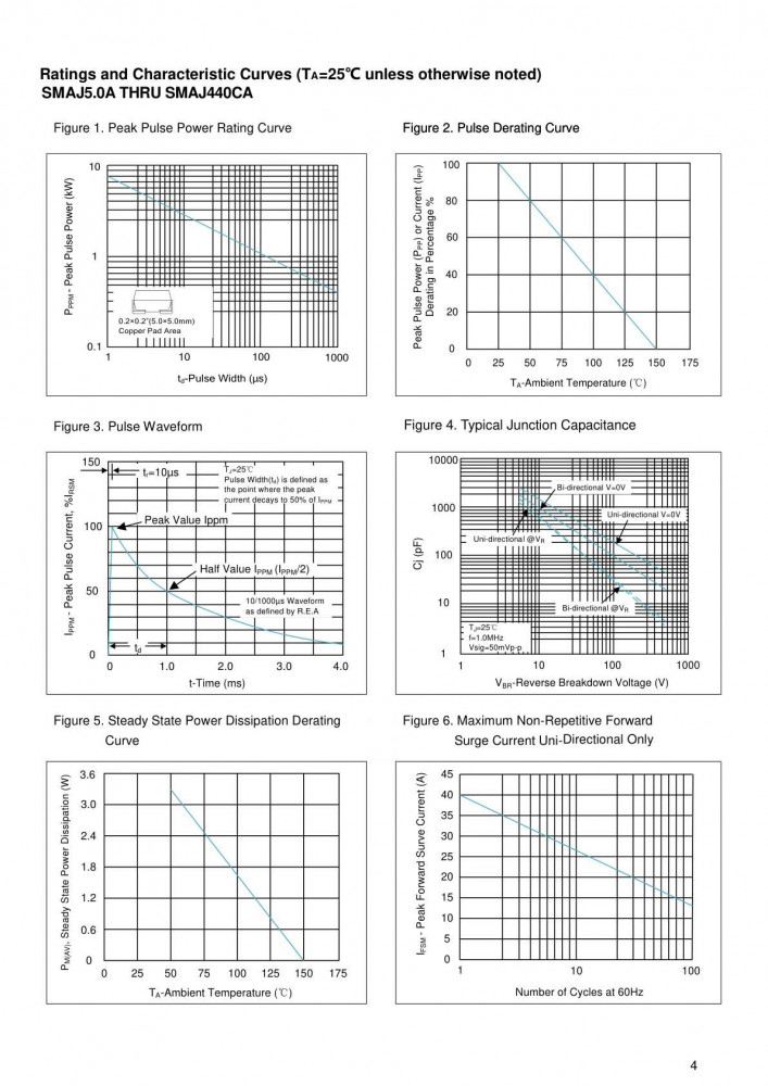 SMAJ12A datasheet page 4