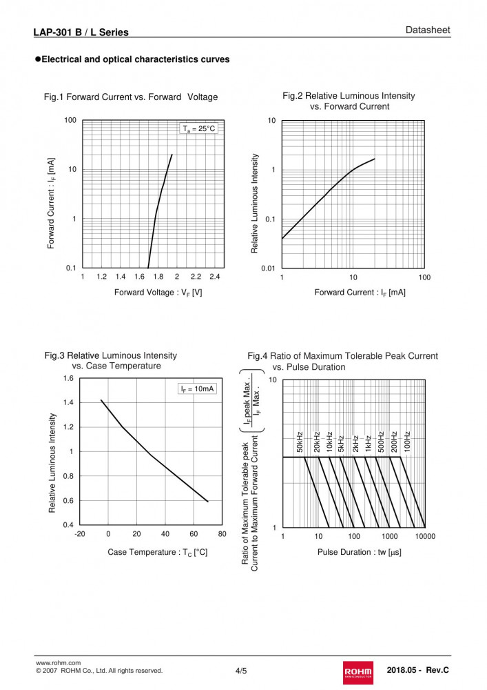 LAP-301MB datasheet page 4
