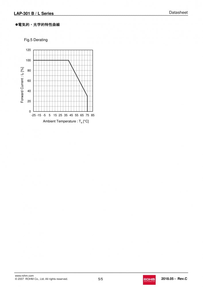 LAP-301MB datasheet page 5