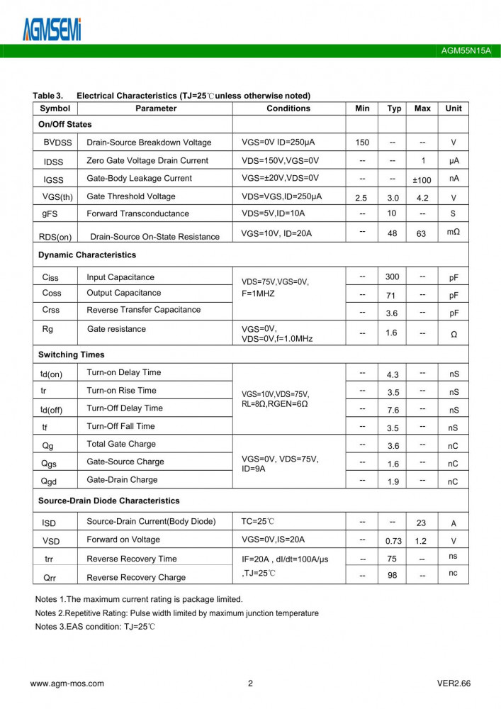 AGM55N15A datasheet page 2