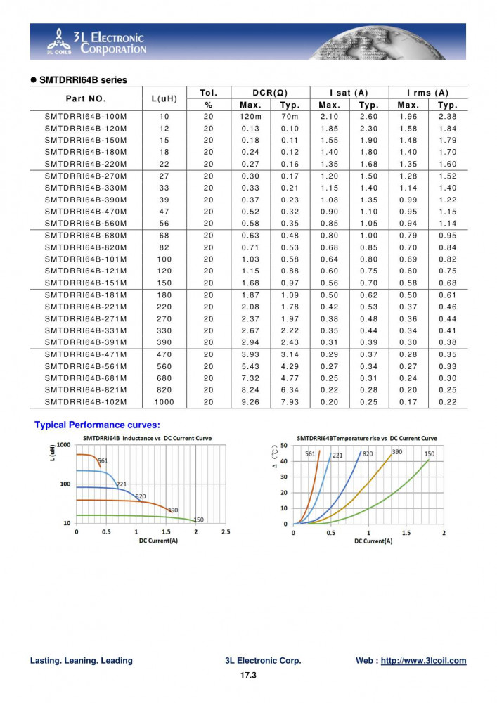 3L COILS catalogue page 4, SMTDRRI73S series data