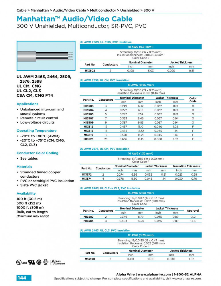 Alpha Wire 706/4R documentation page 4