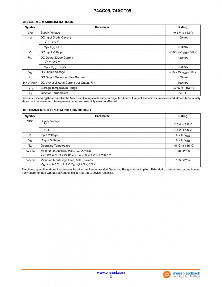74ACT08 datasheet page 2
