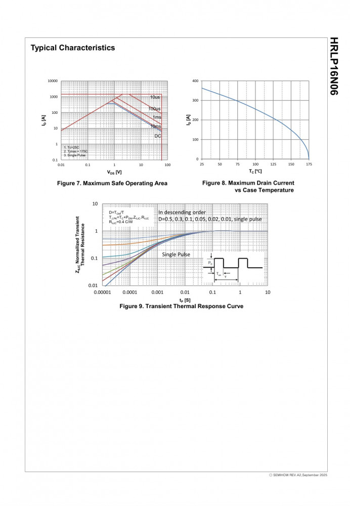 HRLP16N06 datasheet page 4