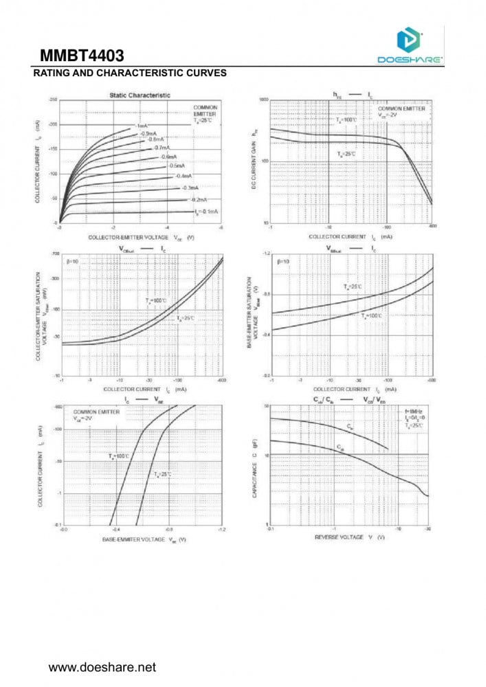 MMBT4403 datasheet page 2
