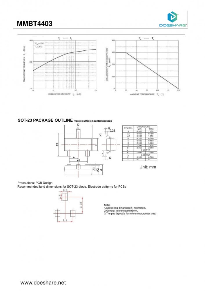 MMBT4403 datasheet page 3