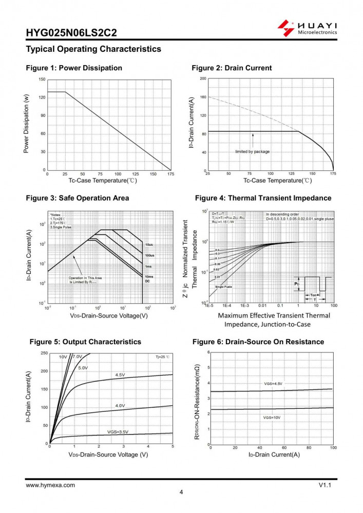 HYG025N06LS2C2 datasheet page 4