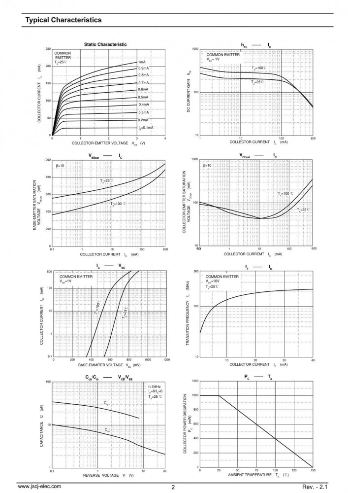 PZT4401 datasheet page 2