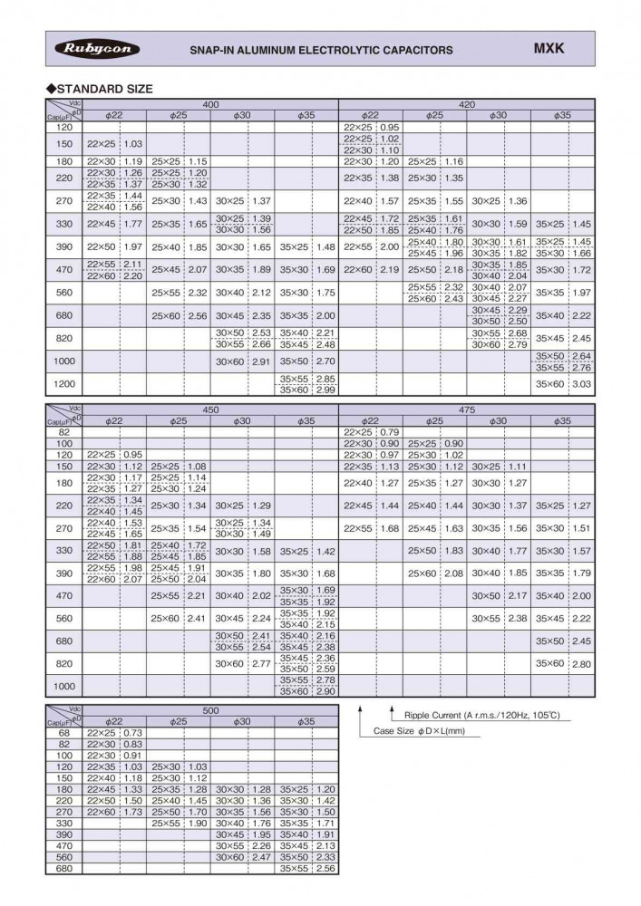 Rubycon MXK series datasheet page 2