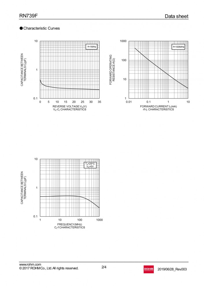RN739FT106 datasheet page 2