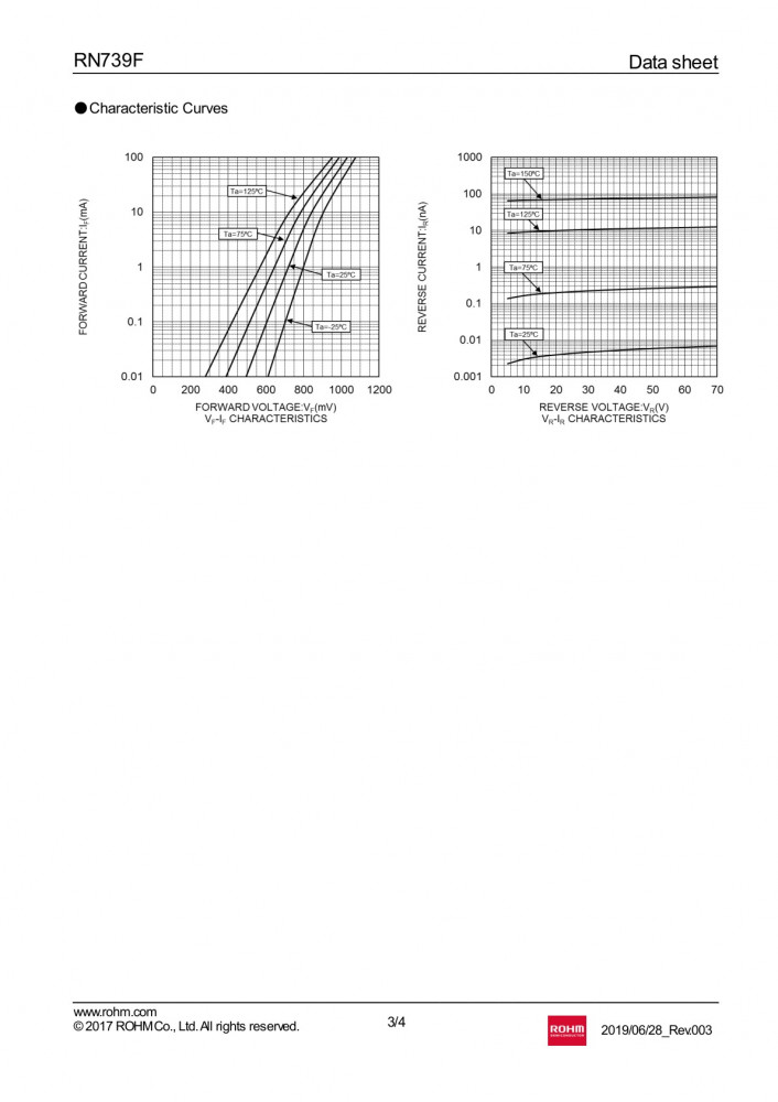 RN739FT106 datasheet page 3