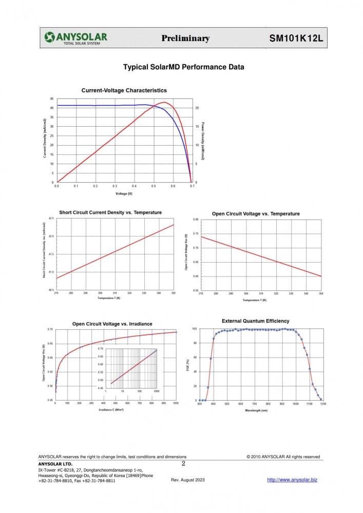 SM101K12L datasheet page 2