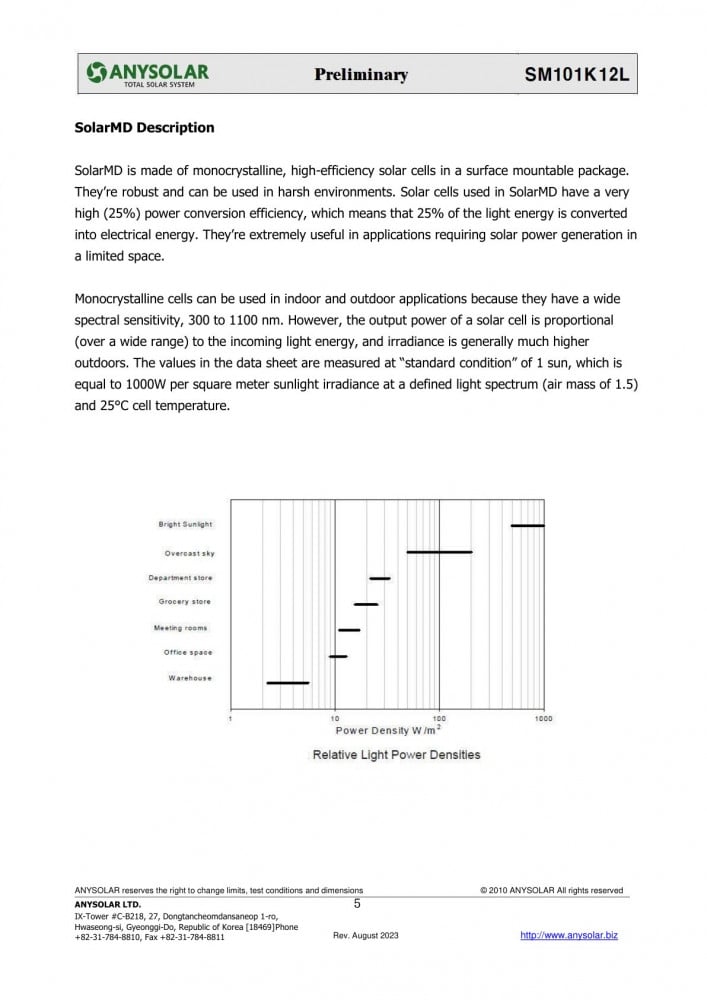 SM101K12L datasheet page 5