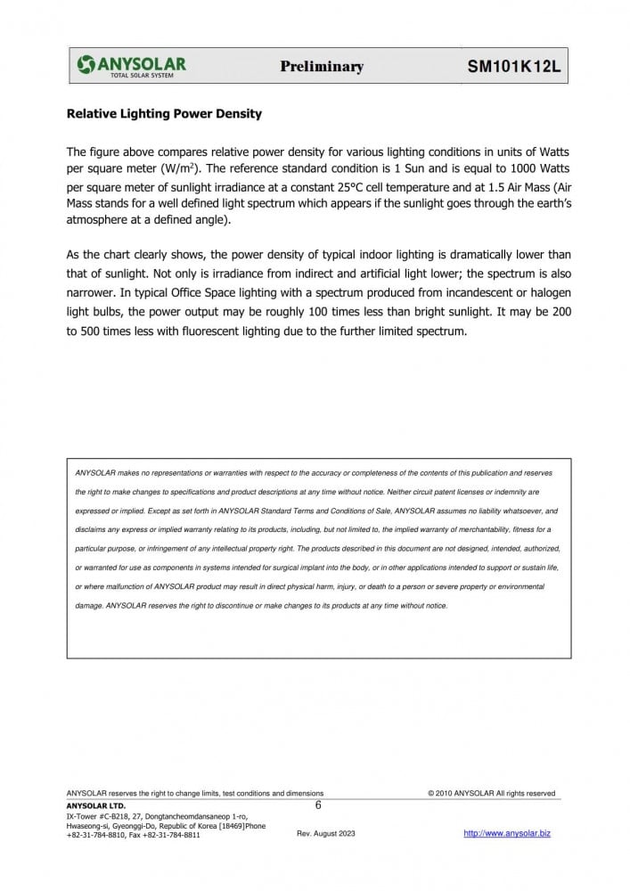 SM101K12L datasheet page 6