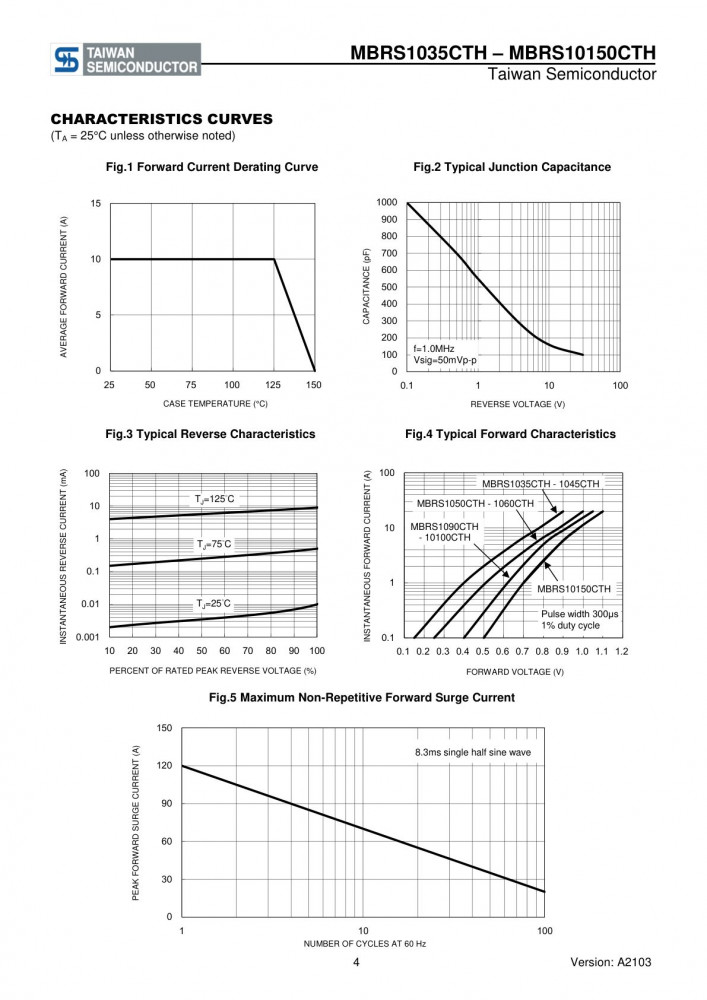 MBRS10100CTH datasheet page 4